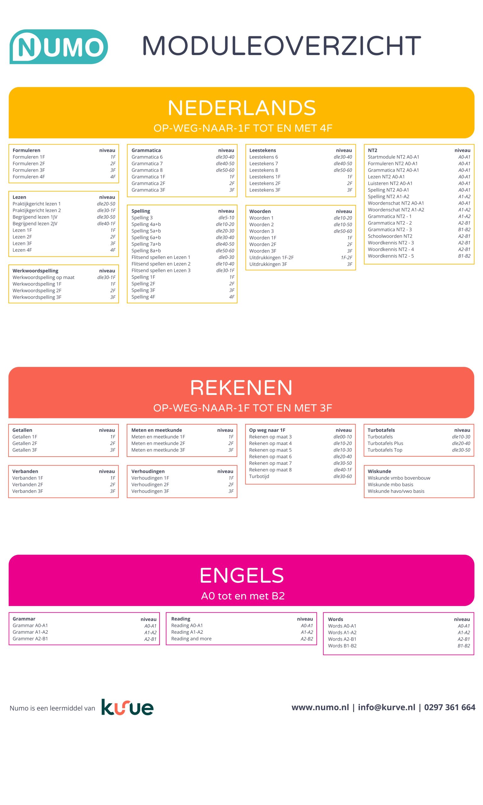 Numo hét online leermiddel voor de basisvaardigheden