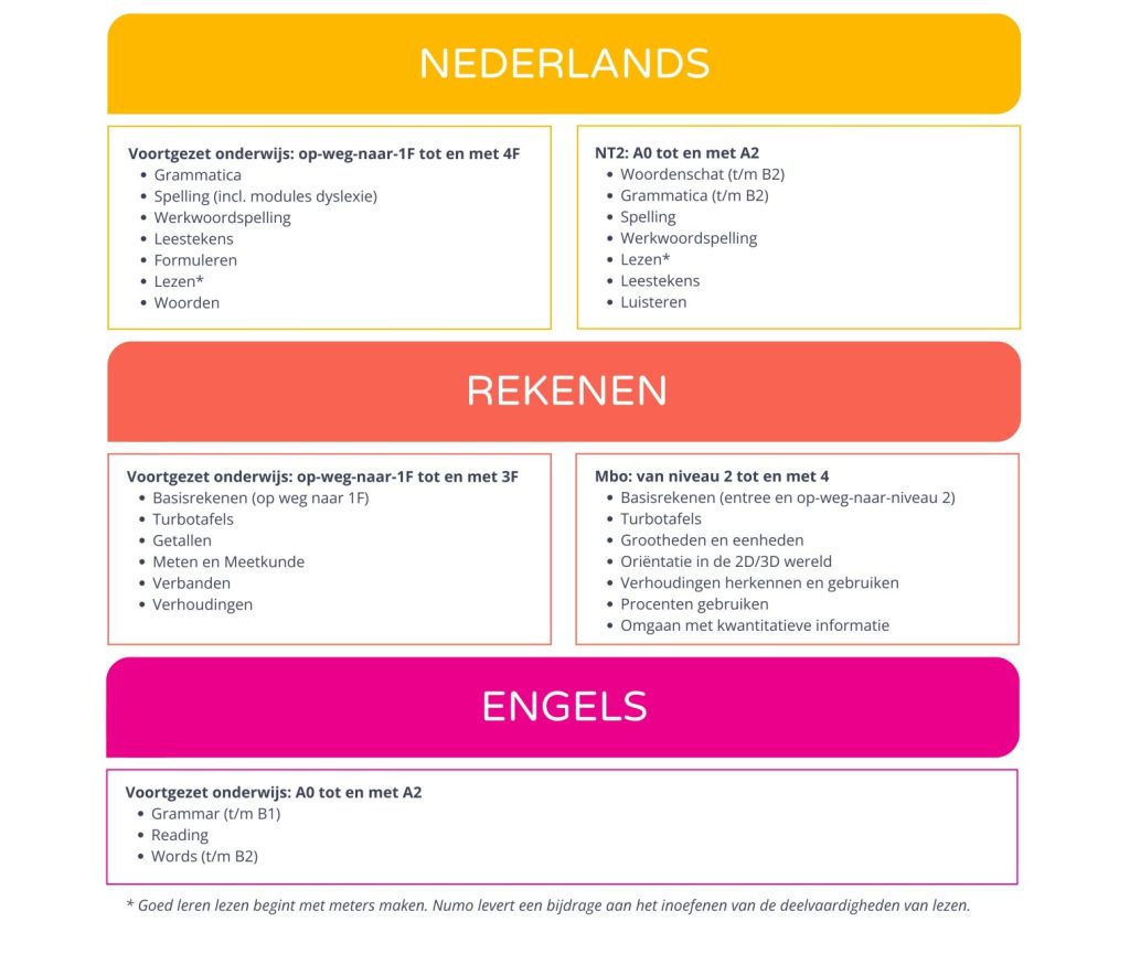 Numo hét online leermiddel voor de basisvaardigheden