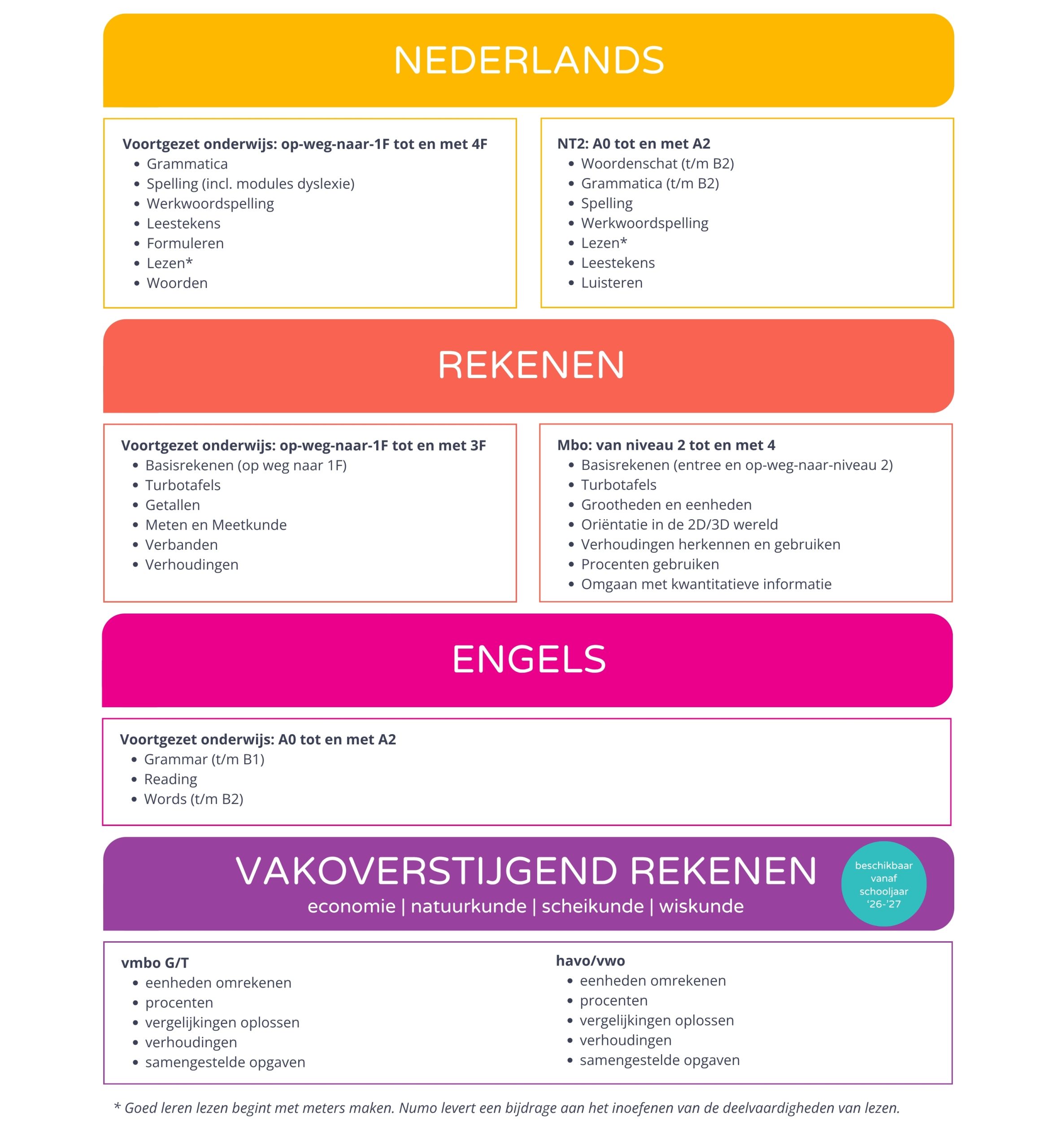 Dit is Numo - Numo